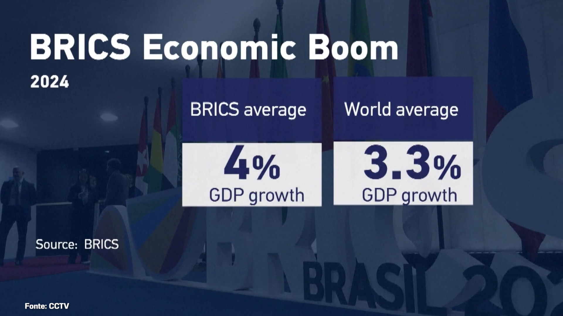 Brics verso il summit di Rio, il Pil cresce più del resto del mondo ...